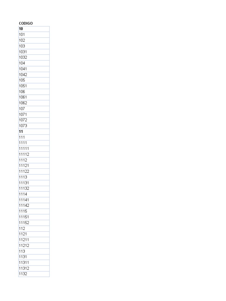 Practica 3 Libro Diario Codificado | PDF