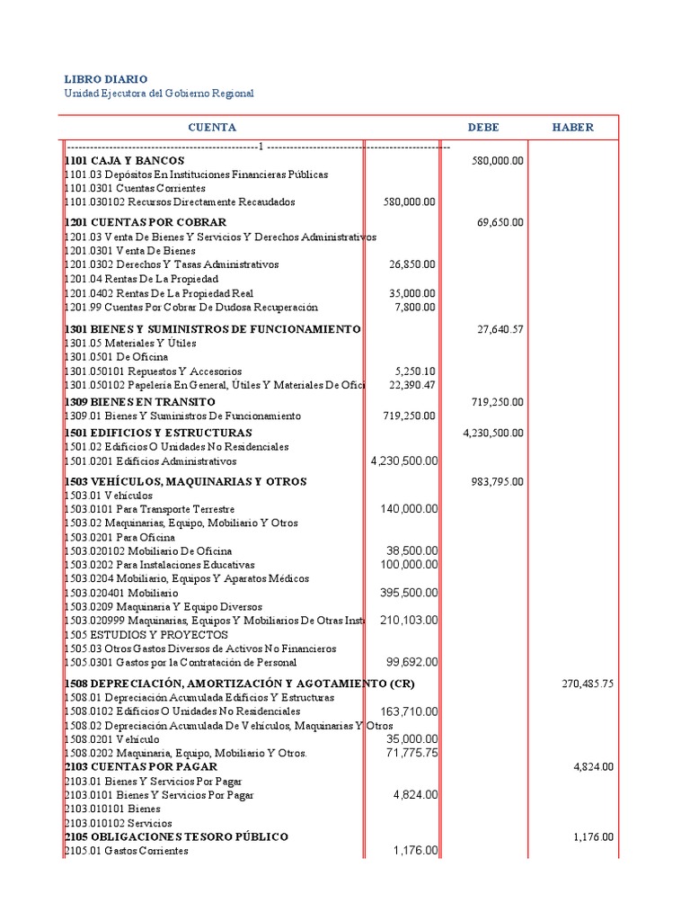 Formatos de Libros Principales Cont - Gubernamental | PDF ...