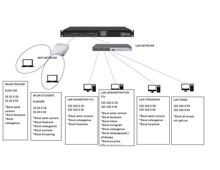 Firewall Topology Pdf