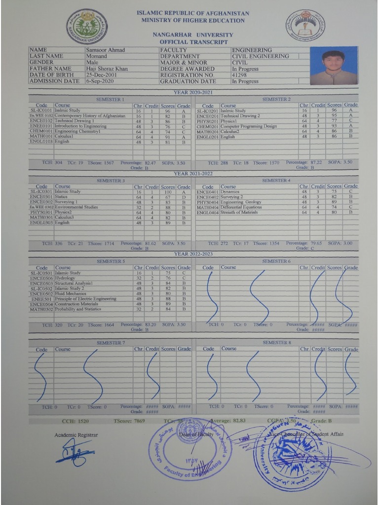 Transcript of Nangarhar University | PDF