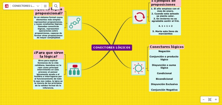 CONECTORES LÓGICOS - Mapa Mental | PDF