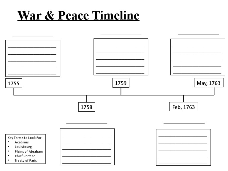 War and Peace Timeline | PDF