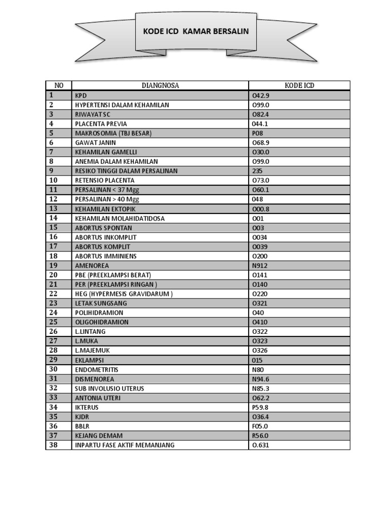 Kode Icd | PDF