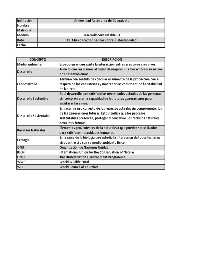 R1. Mis Conceptos Básicos Sobre Sustentabilidad | PDF | Sustentabilidad ... R1. Mis Conceptos Básicos Sobre Sustentabilidad | PDF | Sustentabilidad ...