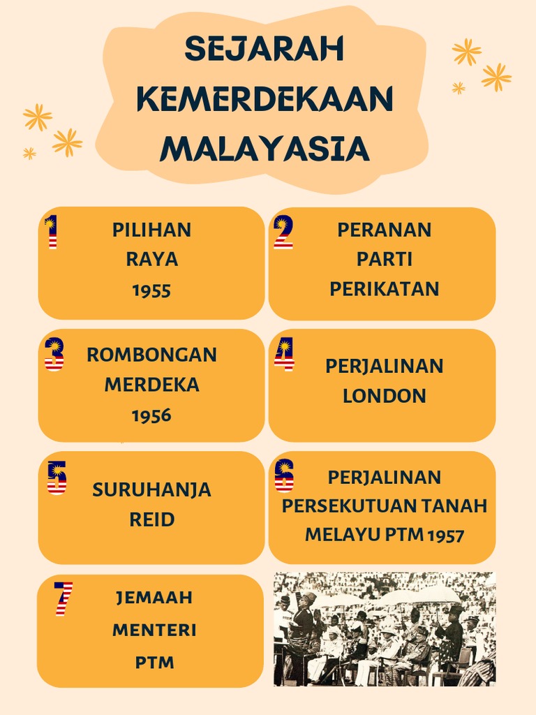 Sejarah Kemerdekaan Malaysia – Mengungkap Sejarah Kolonial Malaysia ...