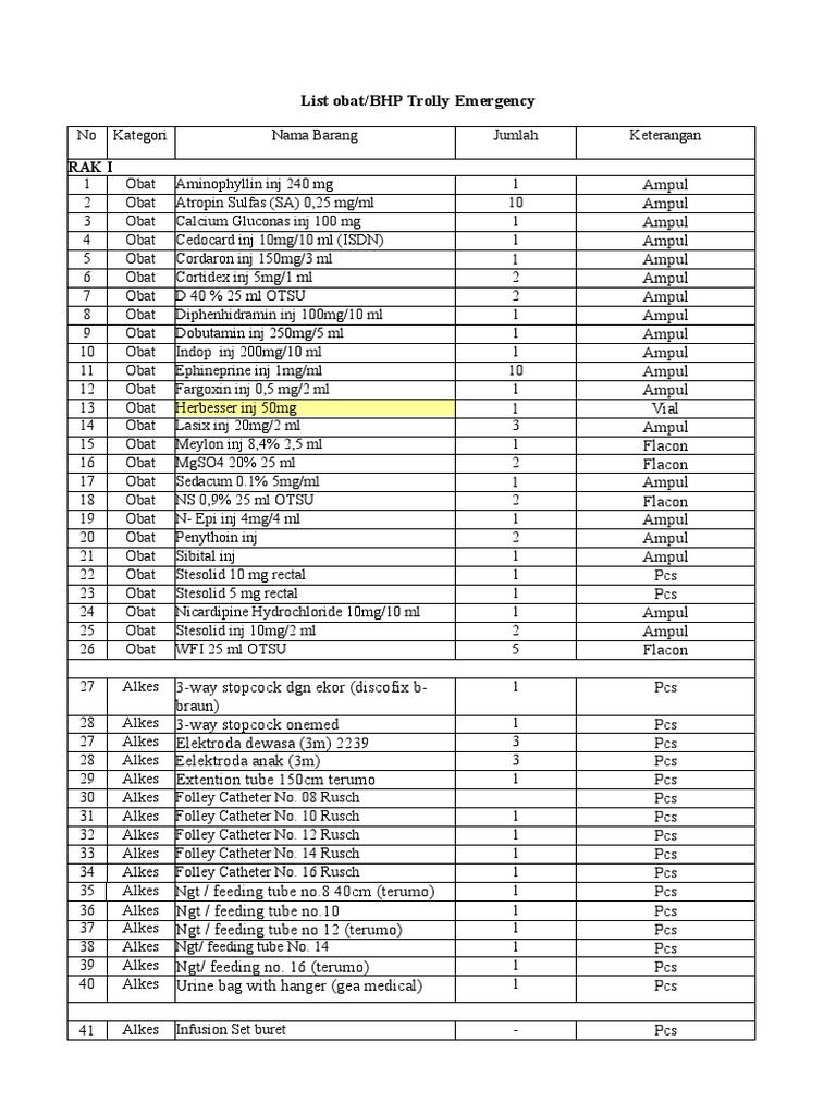 Daftar Obat BHP Troli Emergensi | PDF | Medicine | Equipment