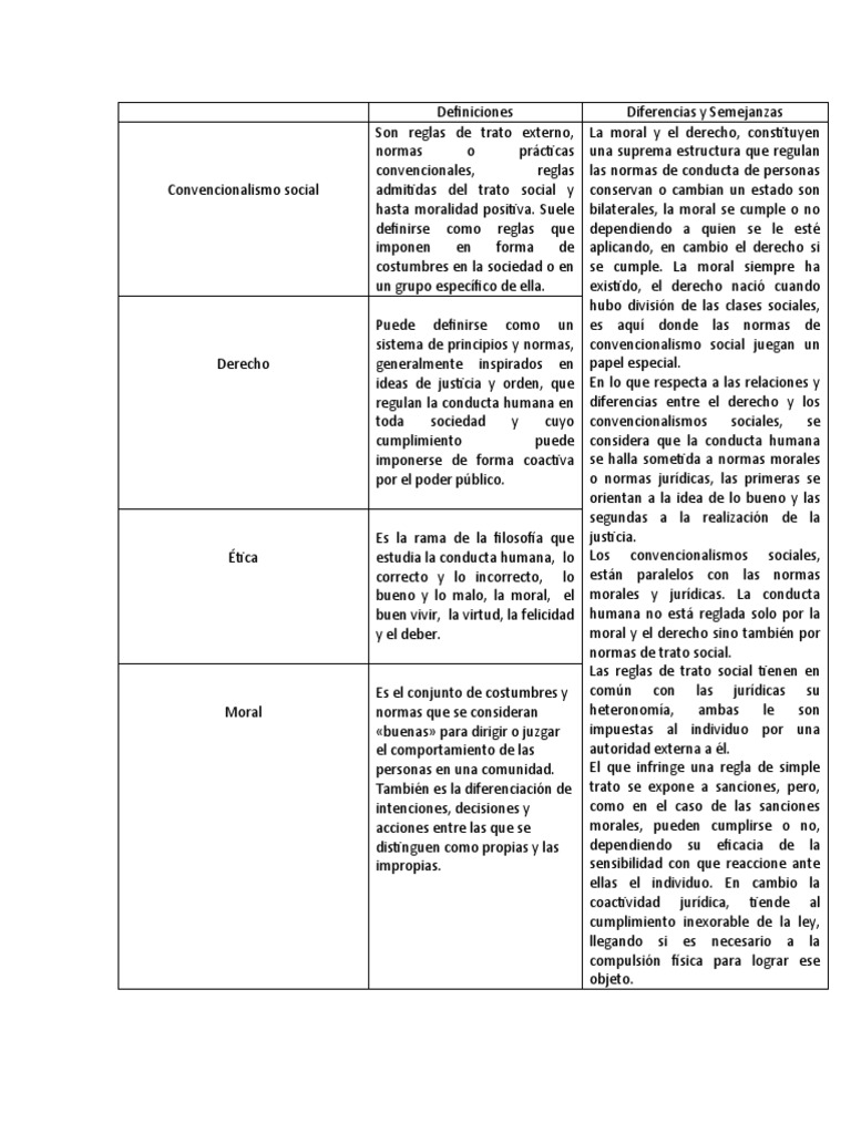 Cuadro Comparativo PI | PDF | Moralidad | Etica Aplicada