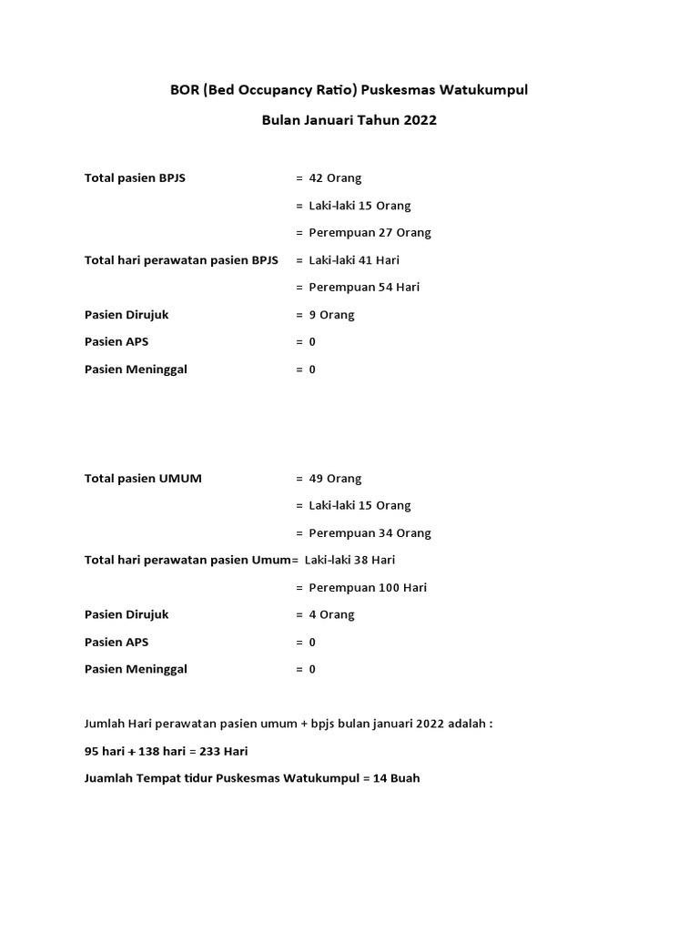 Bor PKM WTK 2022 | PDF