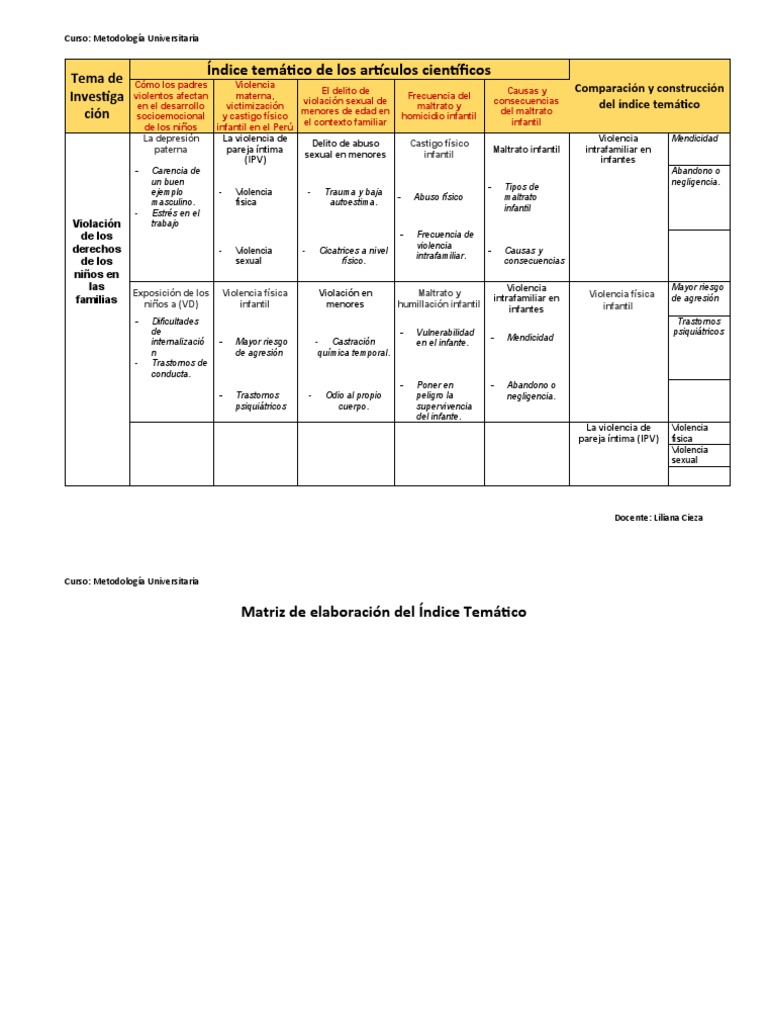 Matriz de Elaboración Del Índice Temático - Terminado | PDF | Violencia ...