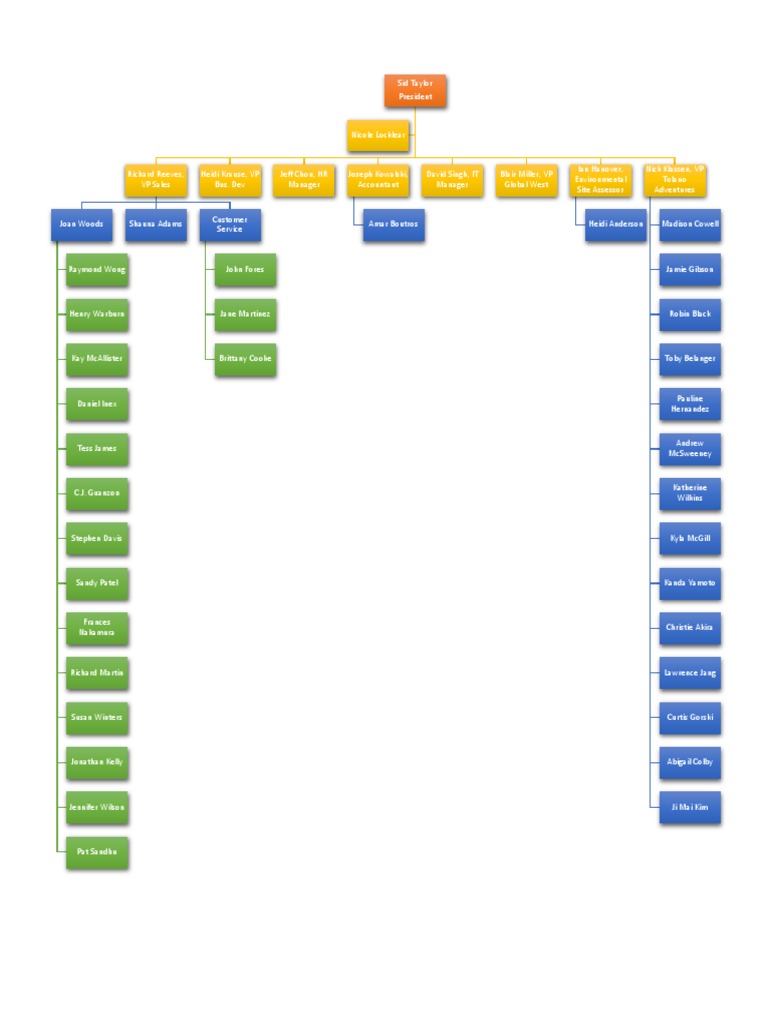 Tolano Organization Chart | PDF