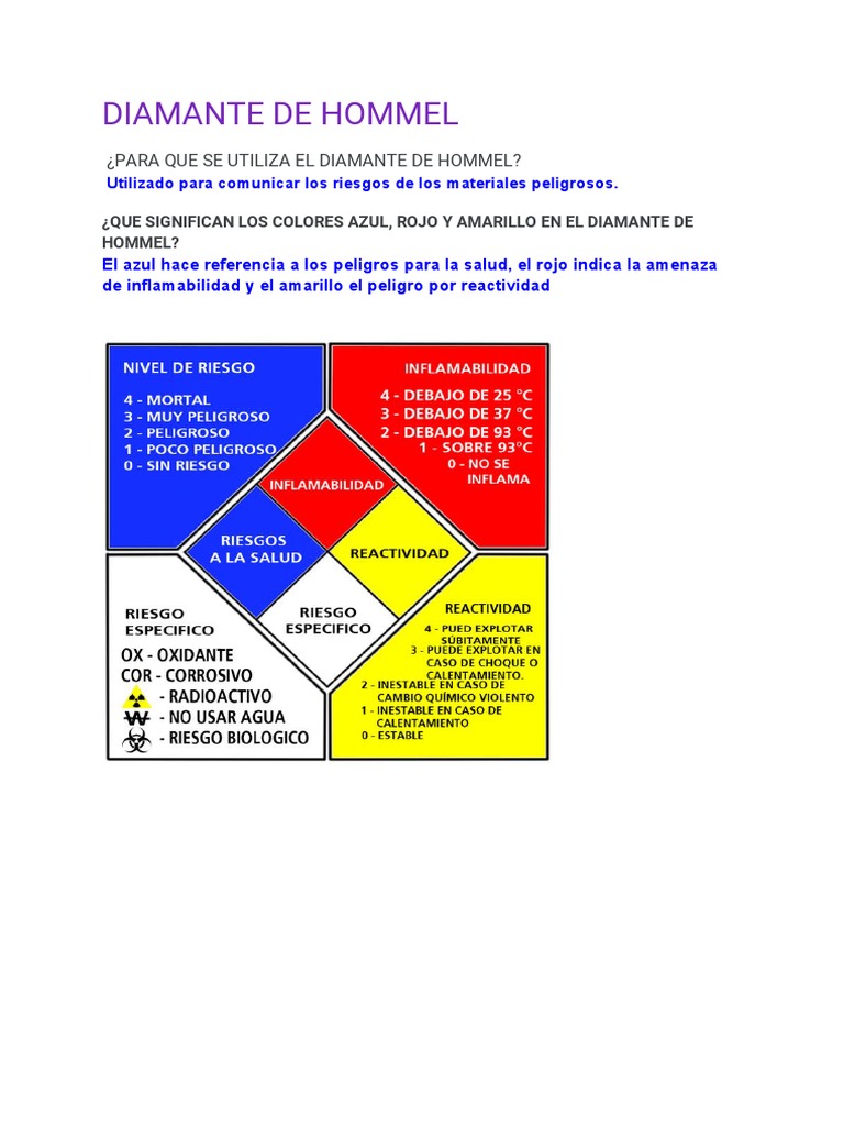 Diamante de Hommel | PDF