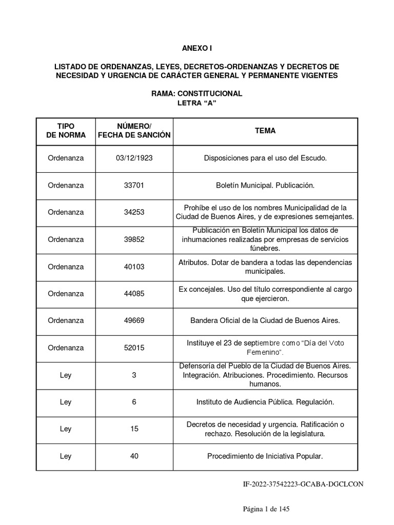 Normativas Vigentes en CABA | PDF | Buenos Aires | Gobierno local