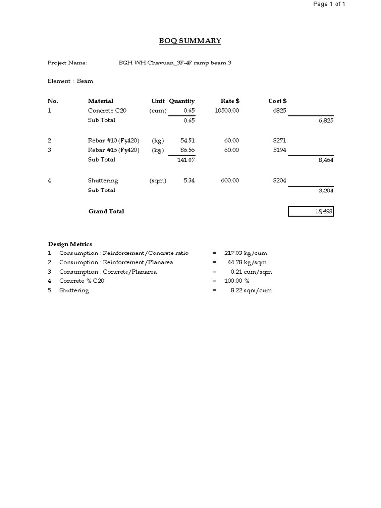 BOQ Summary 3F-4F Ramp Beam 3 | PDF