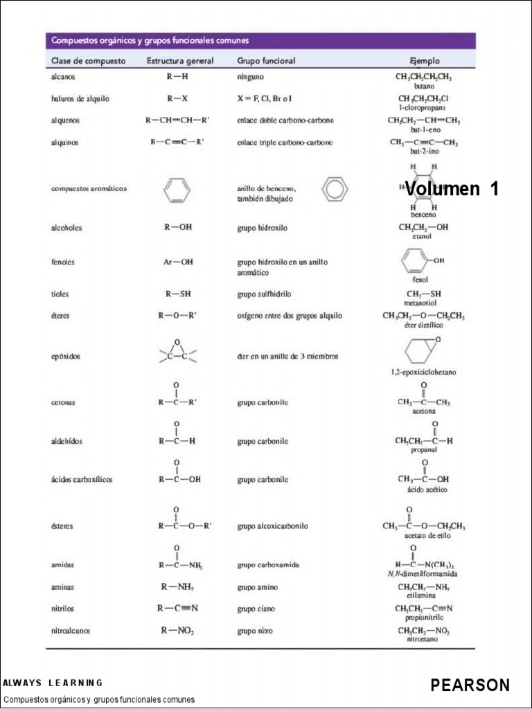 Wade | PDF | Compuestos orgánicos | Química Orgánica