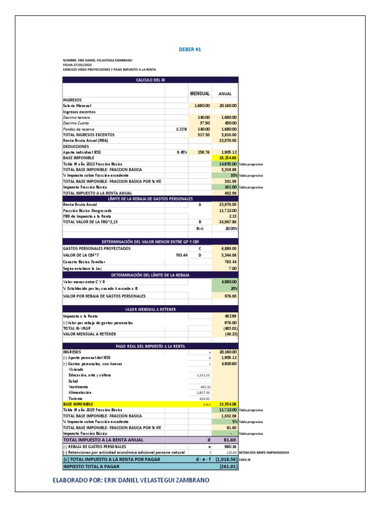 DEBER1 | PDF | Impuesto sobre la renta | Impuestos