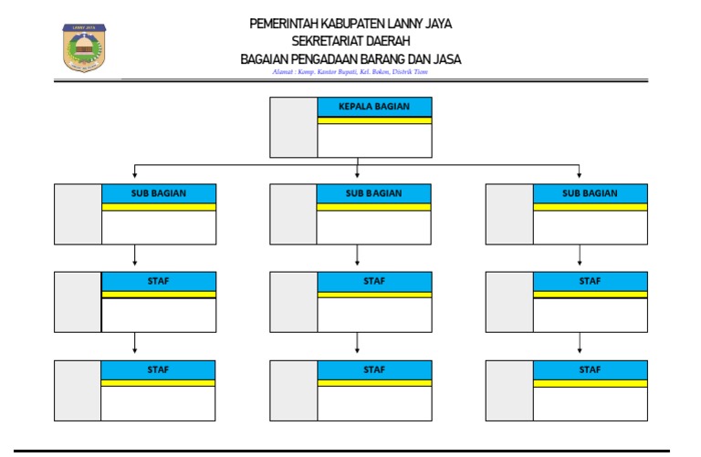 STRUKTUR ORGANISASI BAGIAN ULP 2021 | PDF