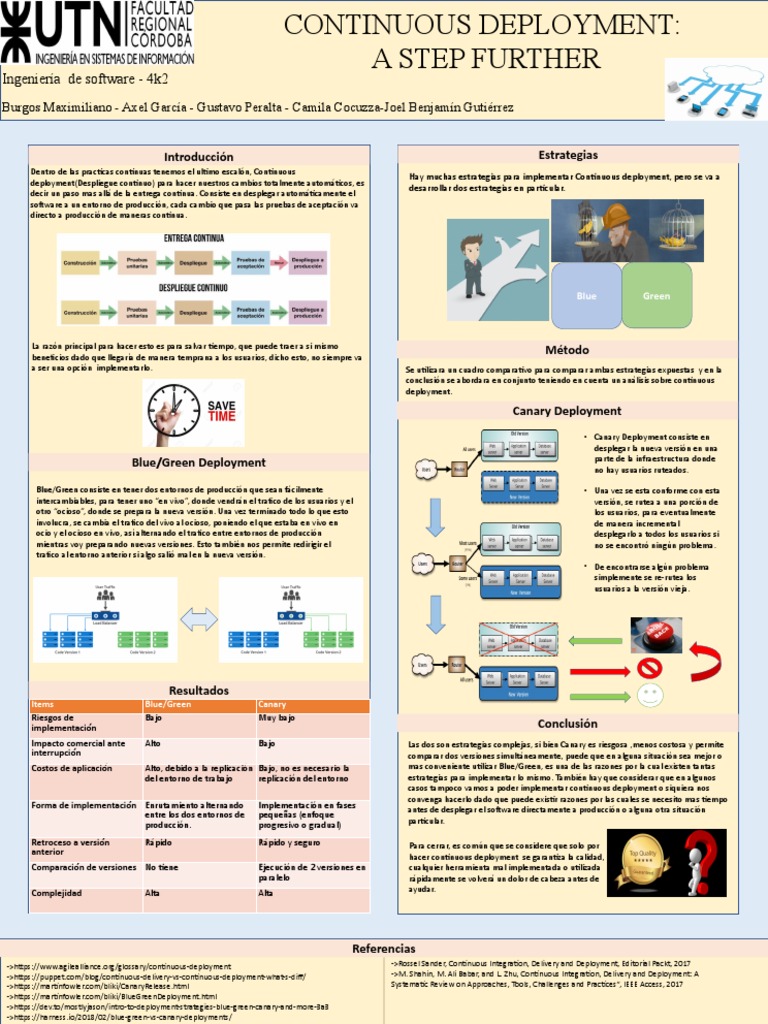 Poster Cientifico Continuos Deployment | PDF | Software | Ingeniería ...
