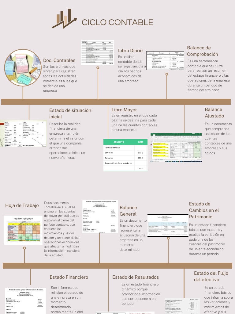 Ciclo Contable - Emprendimiento | PDF | Contabilidad | Estado financiero
