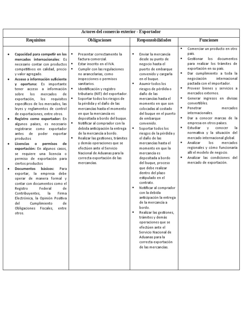 Actores del Comercio Exterior y sus Funciones | PDF | aduana | El ...