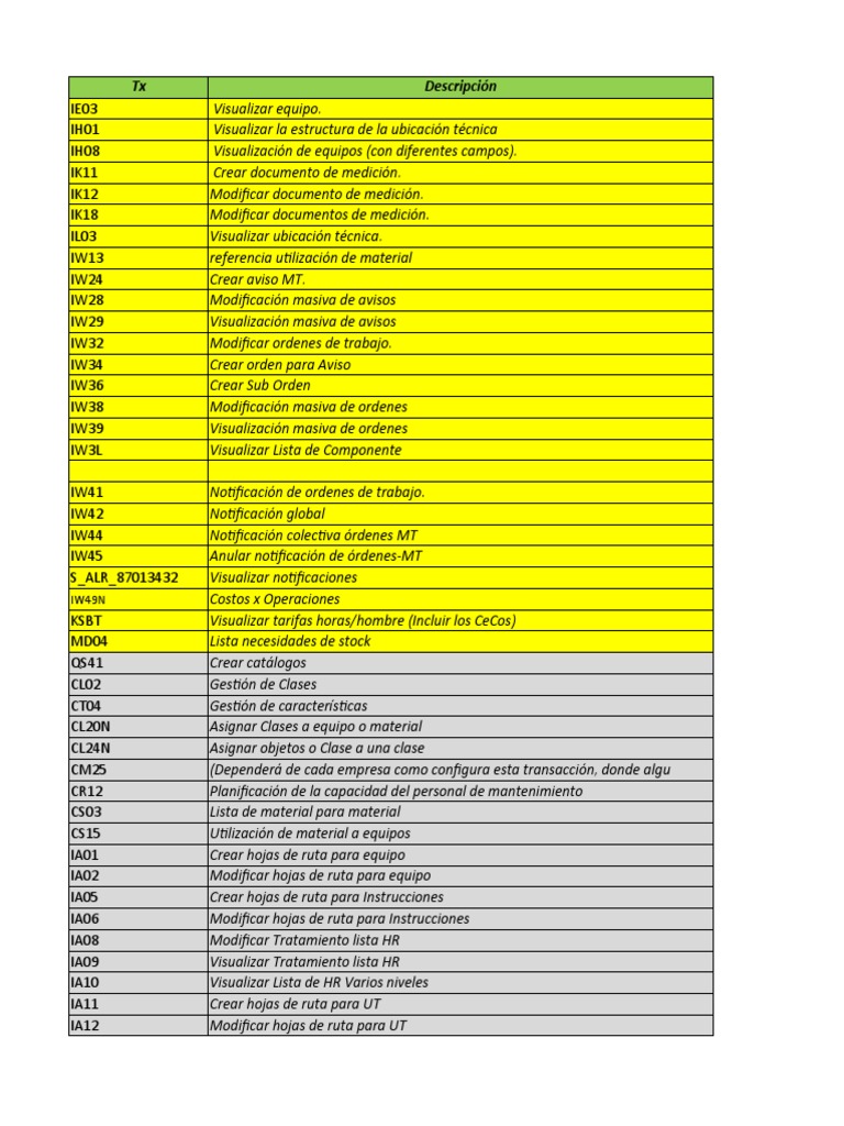 Transacciones & Tablas | PDF | Informática