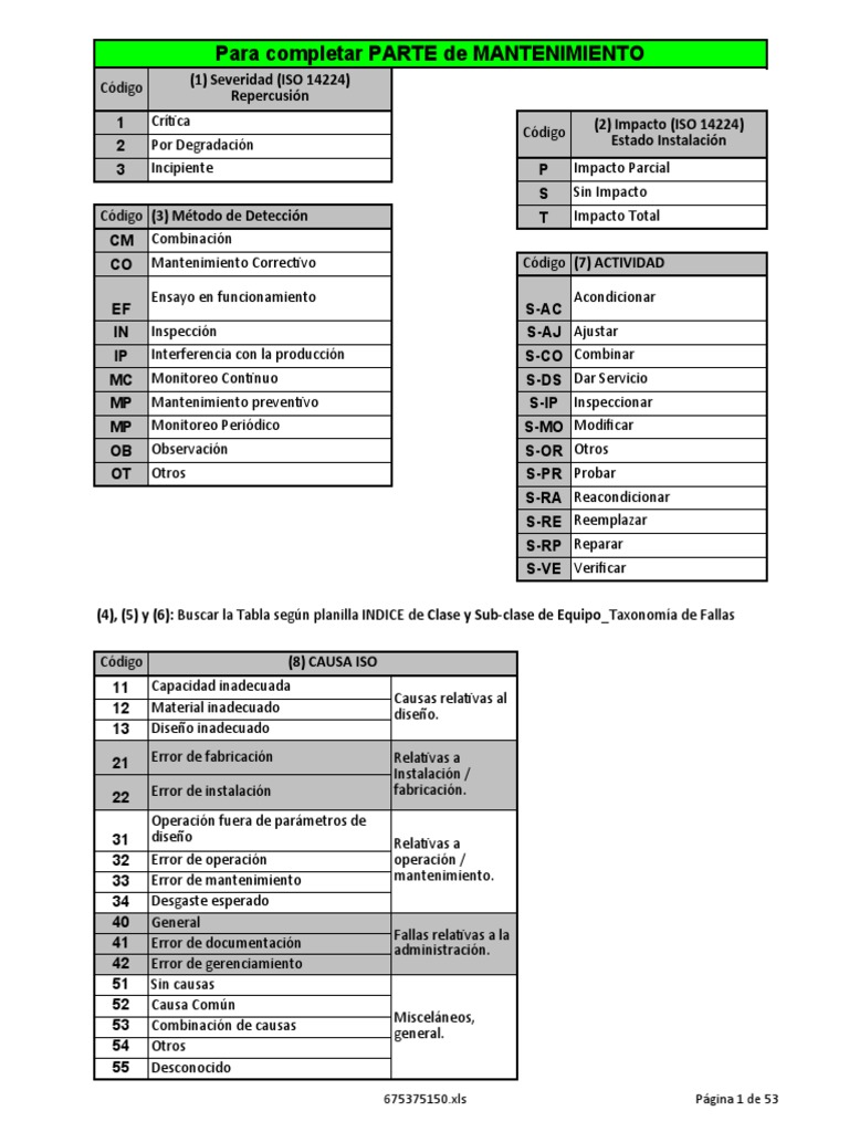 Taxonomia ISO 14224 | PDF | Ingenieria Eléctrica | Fatiga (material)