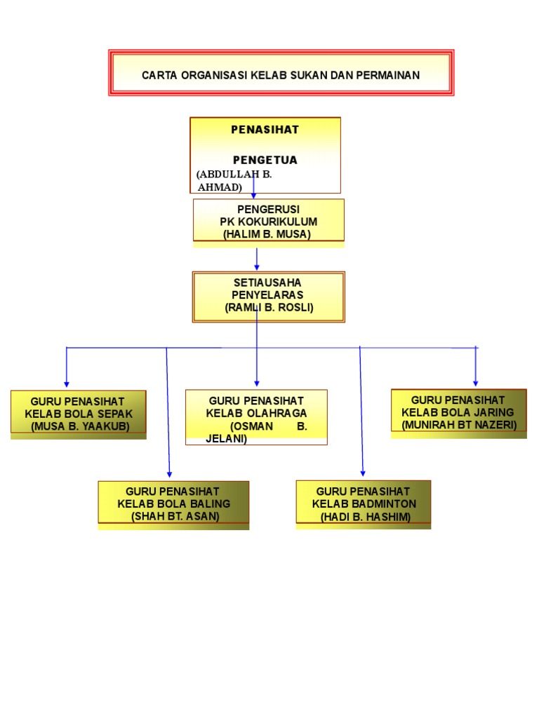 Contoh Carta Organisasi(Kelab Dan Sukan) | PDF