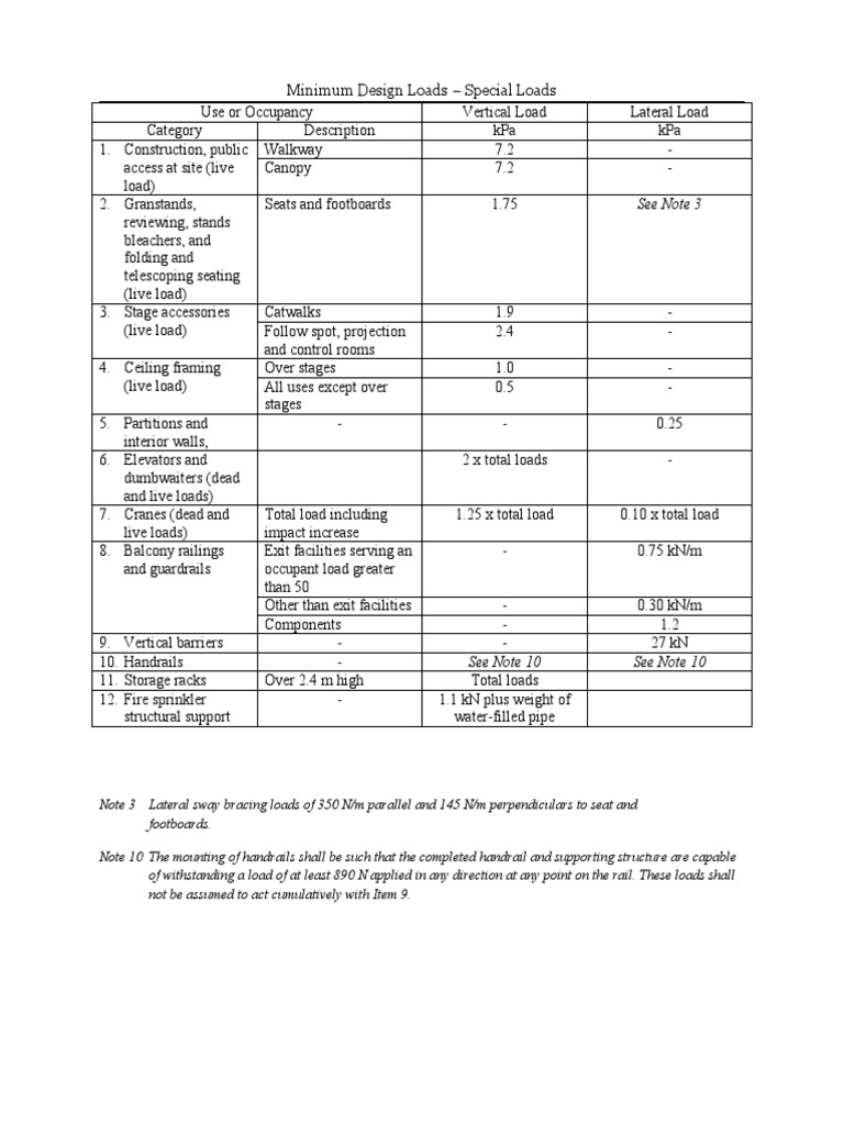 Design Load Criteria Special Loads | PDF | Buildings And Structures ...
