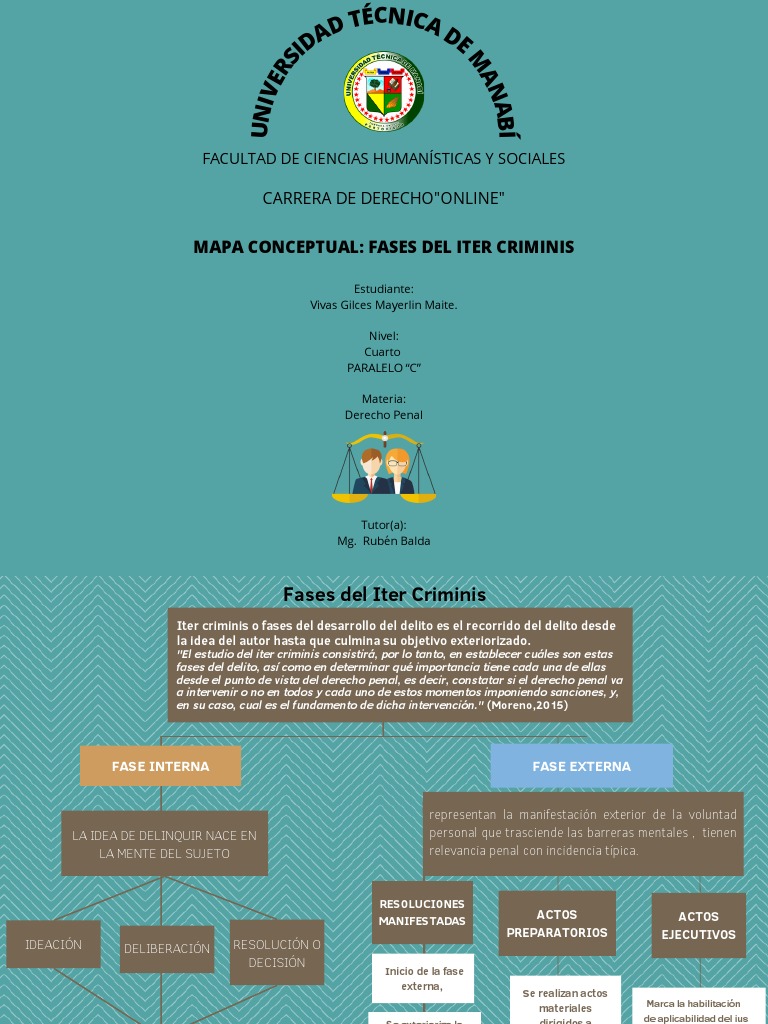 Fases Del Iter Criminis | PDF | Derecho penal | Justicia