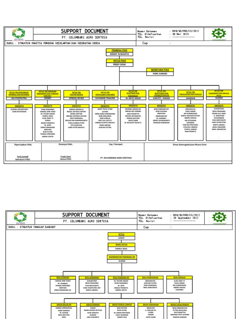 Struktur p2k3 Dan Tanggap Darurat Pt. Gas | PDF