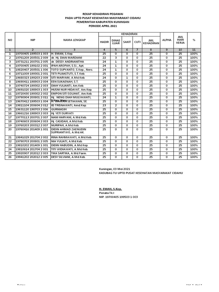 Rekap Kehadiran Pegawai | PDF