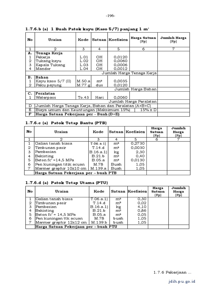Harga Patok Kuningan dan Kayu | PDF