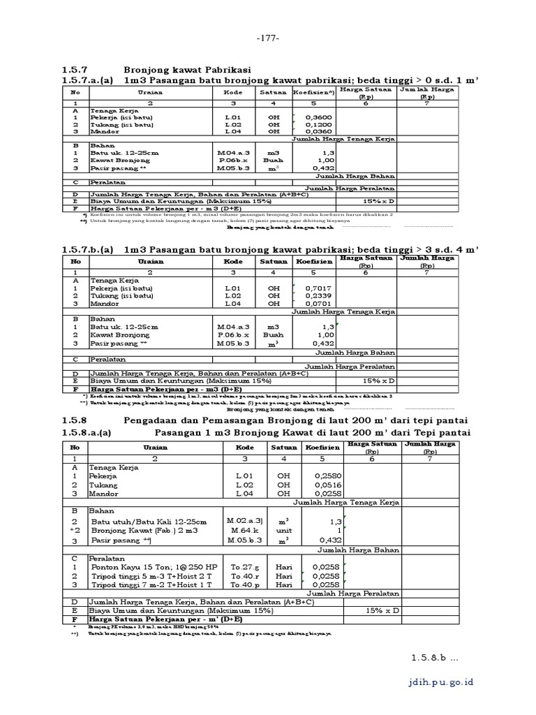 Bronjong Pabrikasi | PDF