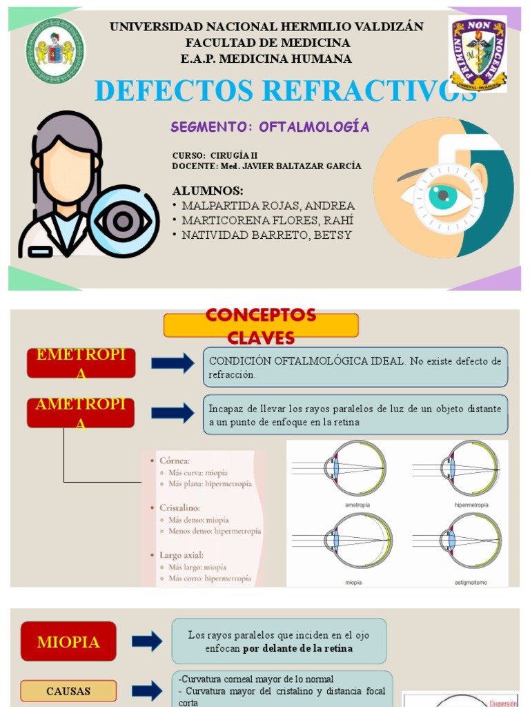 Defectos Refractivos | PDF | Ojo humano | Sistema visual