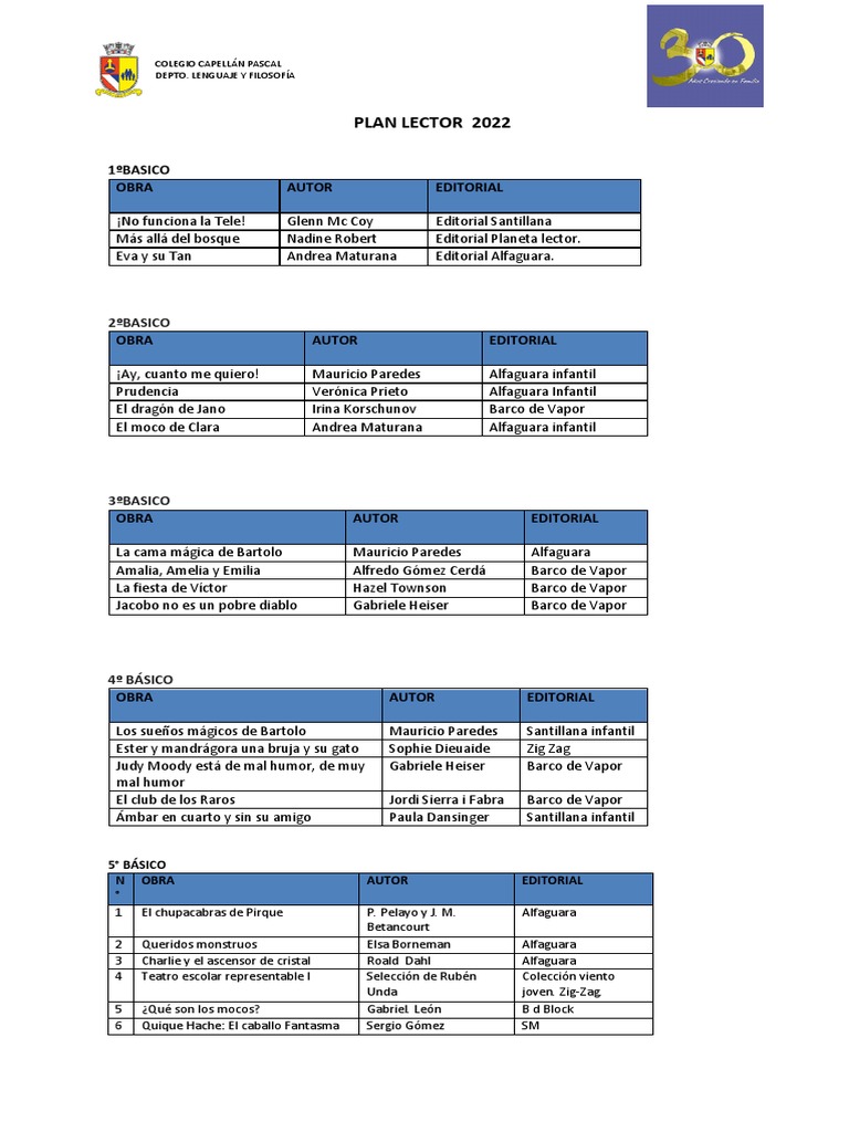Plan Lector 2022 | PDF