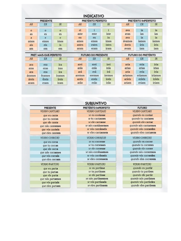 Tipos de Verbo | PDF