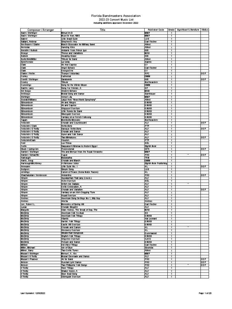Fba Concert Music List December 2022 | PDF | Suite (Music) | Music Theory