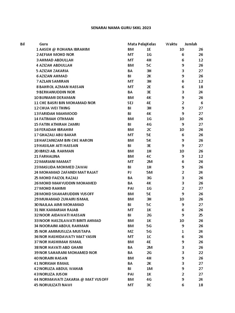 Senarai Nama Guru 2023 | PDF