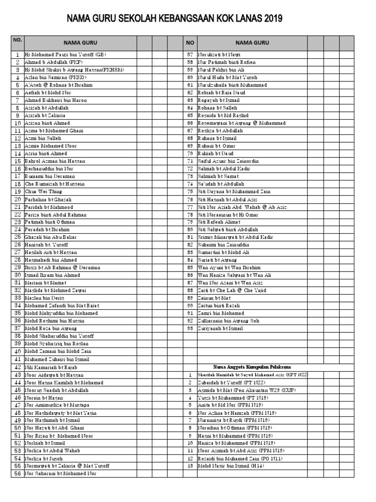Nama Guru Dan Staf 2019.2 | PDF