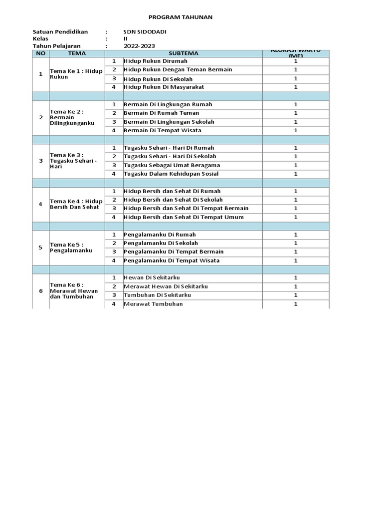 Prota Promes k13 2018 Kls 2 Sem. 2 | PDF