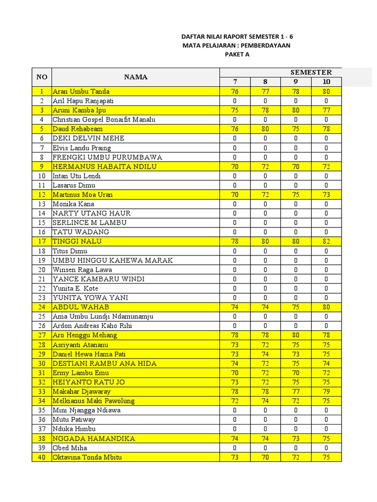 Nilai RAPORT SEM 1-6 Pemberdayaan | PDF