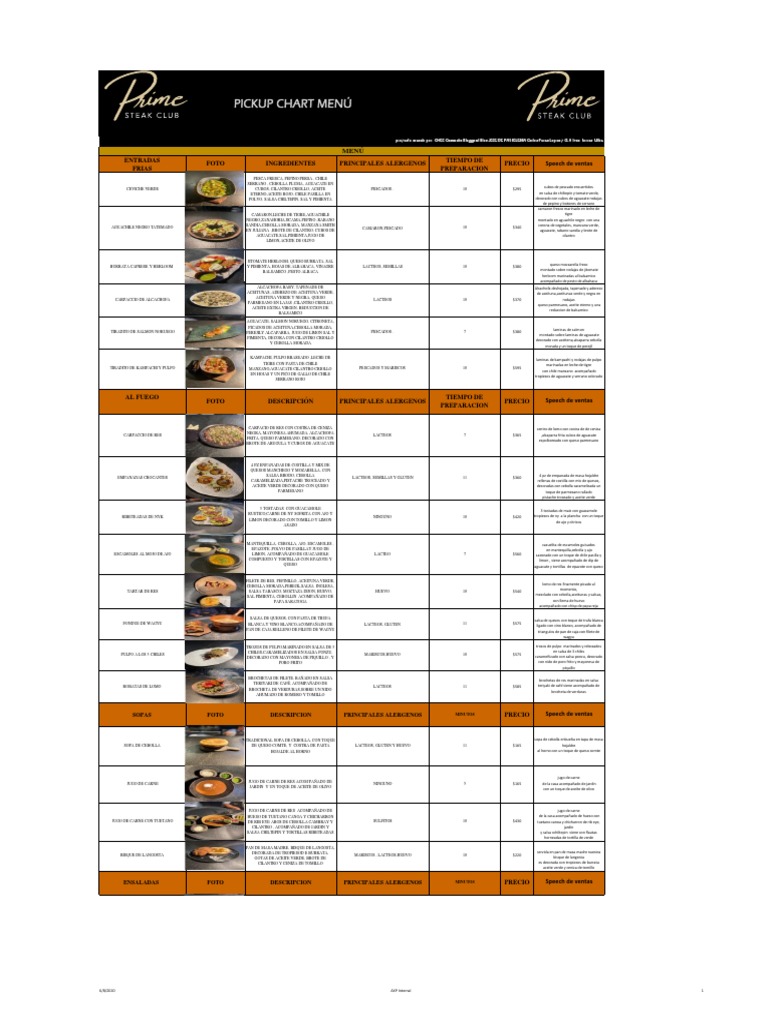Menú de Entradas y Platos Principales | PDF | Cilantro | Taco