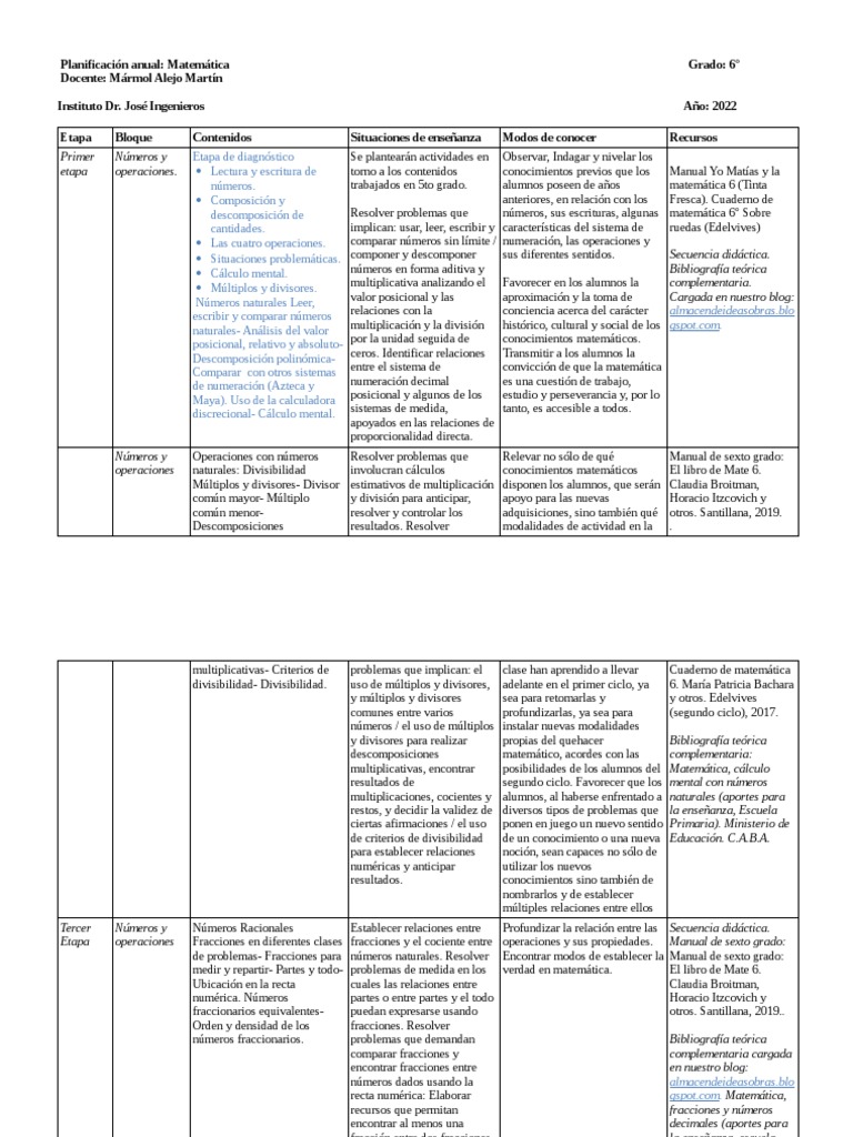 Planificación Anual Matemática Obras 6° 2022 Pdf Números Número 7380
