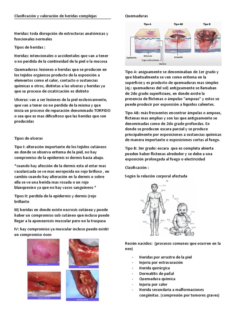Clasificación y Valoración de Heridas Complejas | PDF | Herida | Quemar