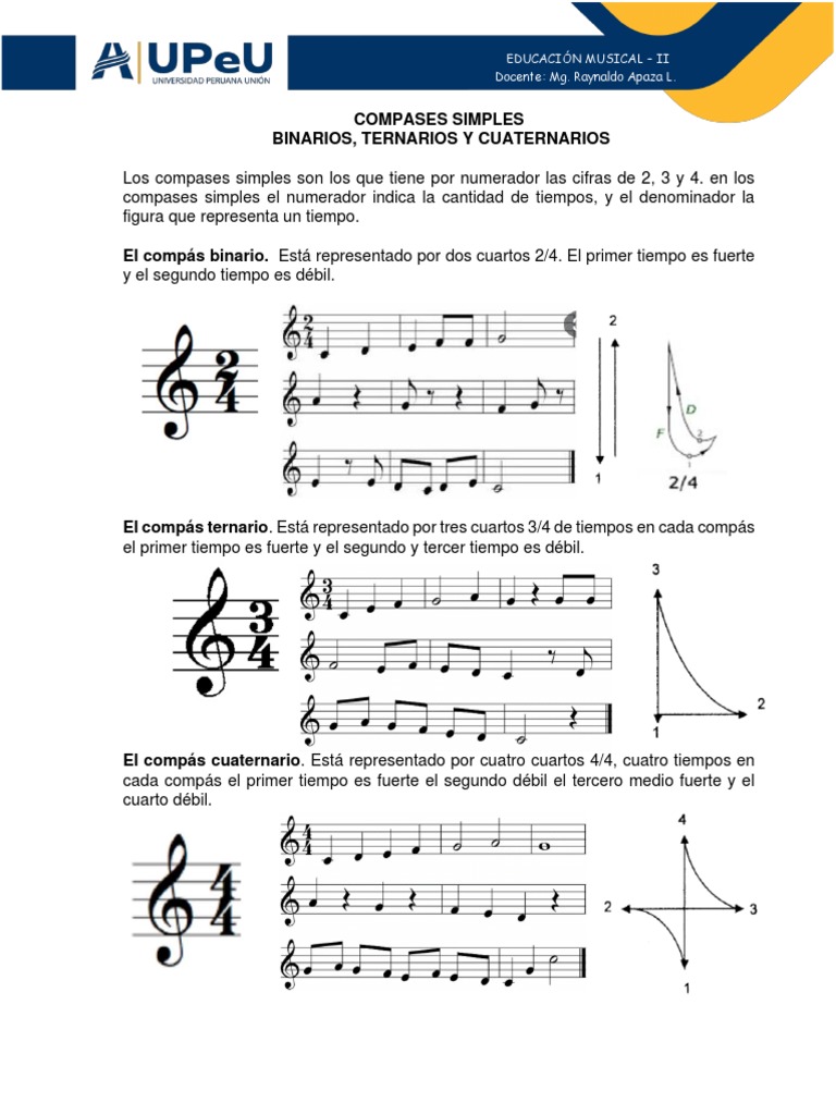 SESIÓN 05 - Compases Simples y Compuestos. Práctica Instrumental. | PDF | Poética | Diseño gráfico