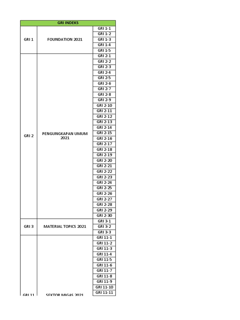 GRI Standards Overview | PDF