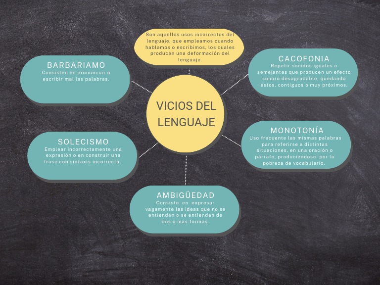 Vicios Del Lenguaje Pdf