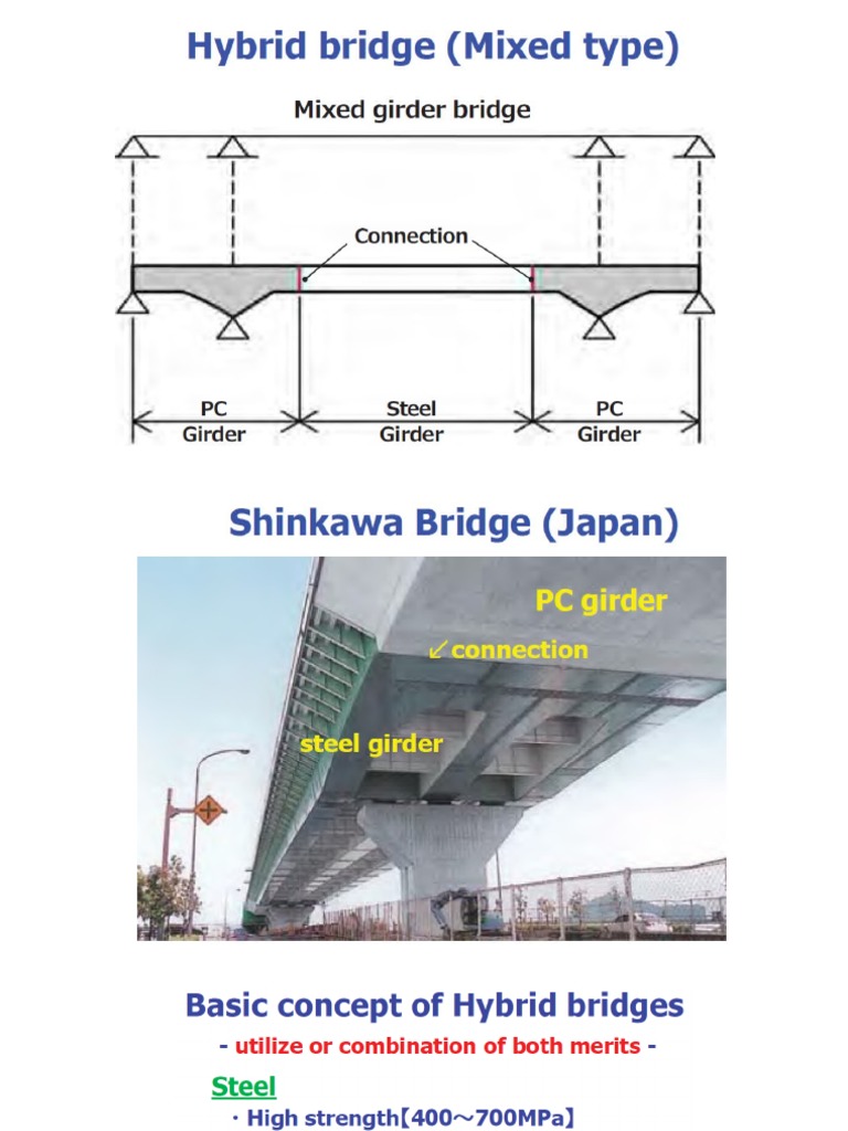 02-Hybrid Bridge | PDF