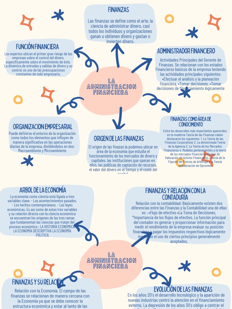 Colorful Pastel Childish Handmade Scheme Concept Mind Map Graph | PDF ...