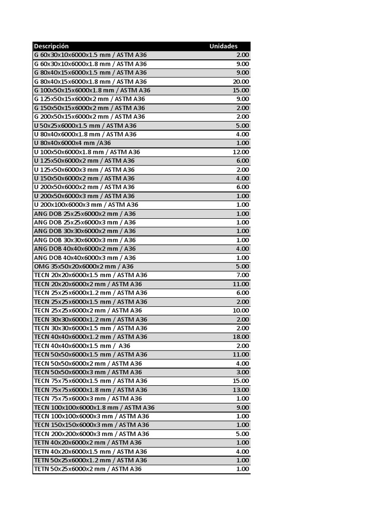 ASTM A36 Steel Profiles Overview | PDF