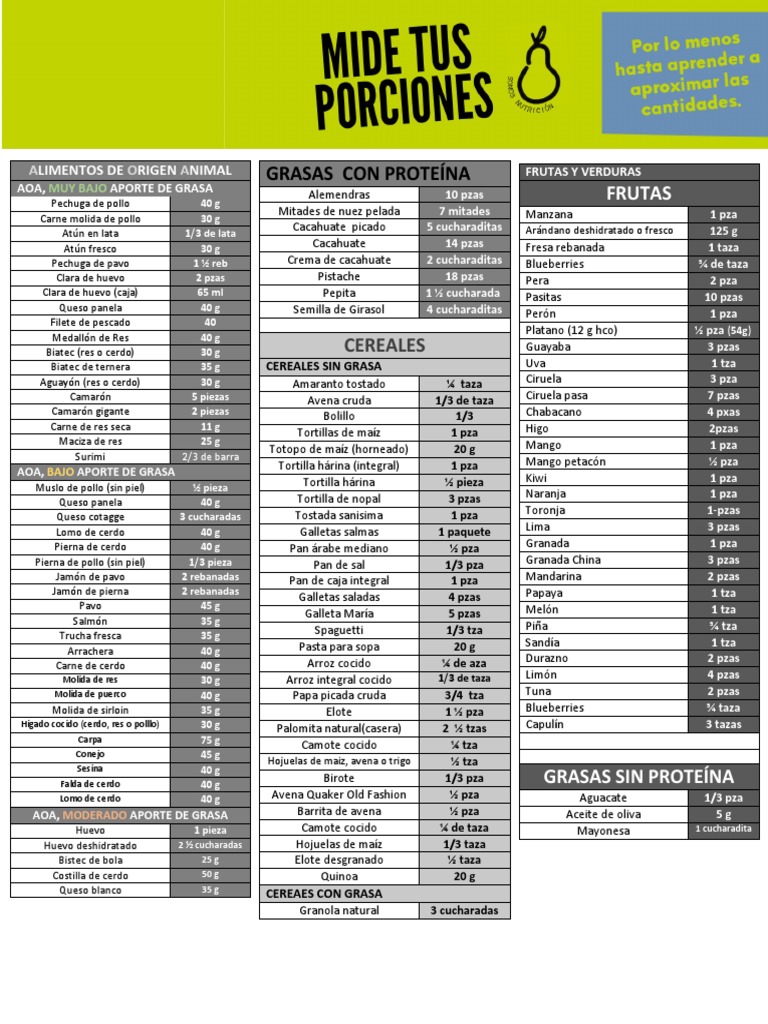 Tabla de Porciones de Alimentos SMAE | PDF | Carne de vaca | Maíz